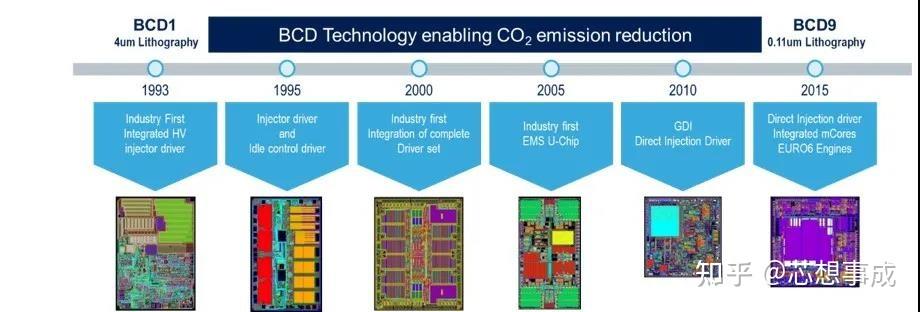 【零基础芯片入门课】Day 28 BCD工艺基础笔记 - 知乎