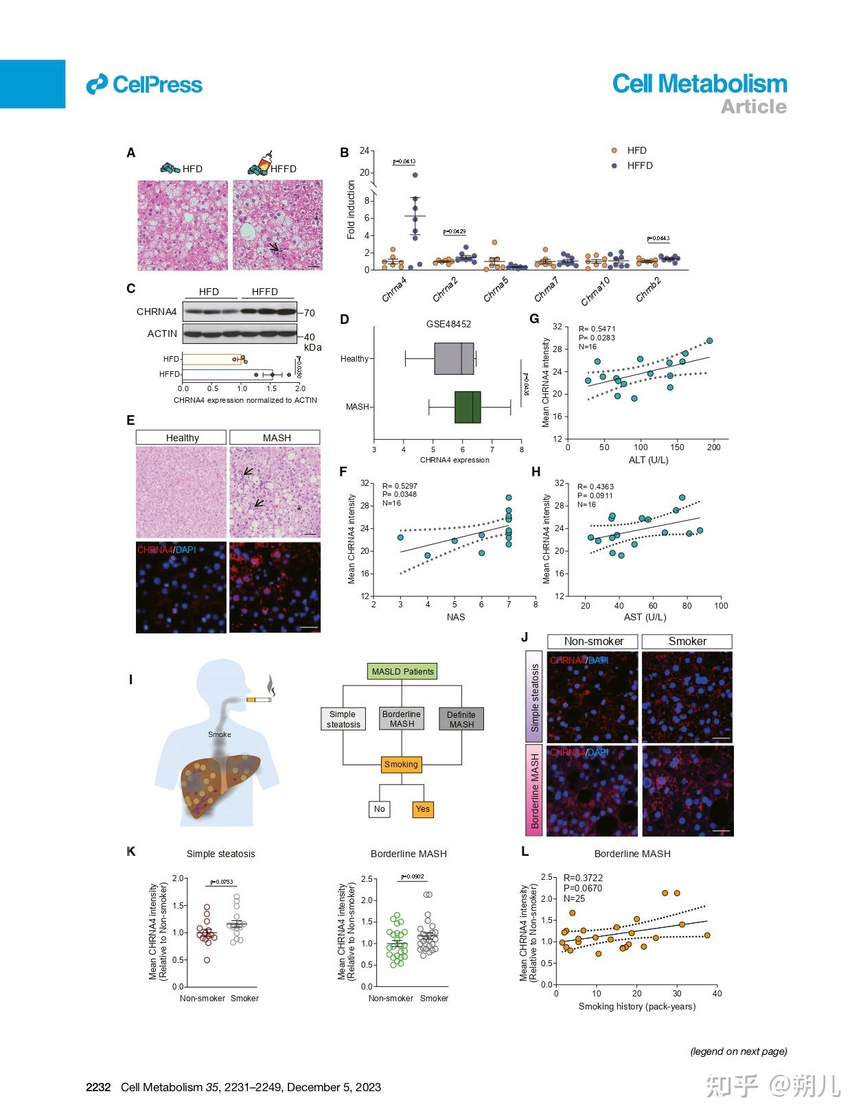 吸烟激动肝细胞CHRNA4介导免疫细胞产生的乙酰胆碱对MASH有促进作用 - 知乎