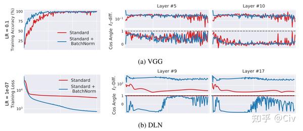 深度学习理论与实践---深入BatchNorm(PART I) - 知乎