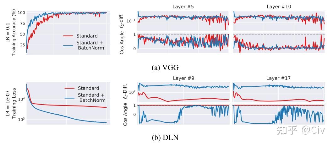深度学习理论与实践---深入BatchNorm(PART I) - 知乎