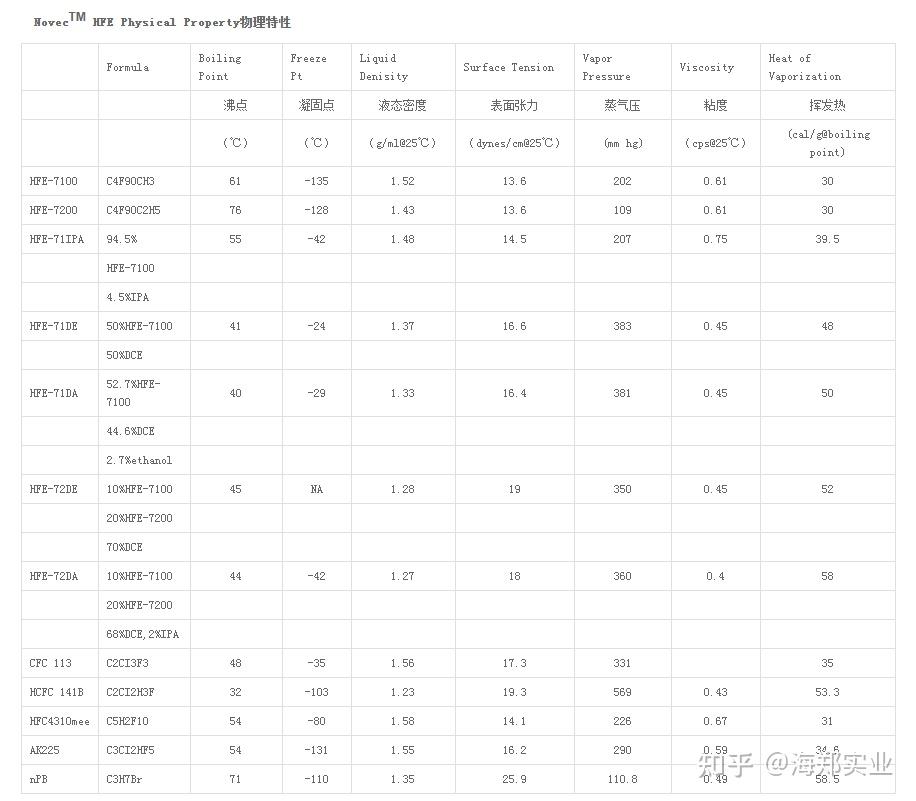 Novec EGC氟素涂层系列 - 知乎