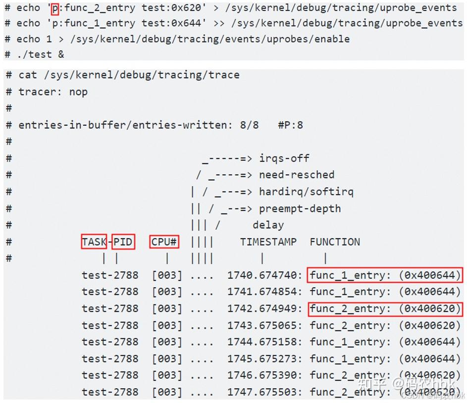 Linux uprobe 图文详解（一）uprobe实现原理 - 知乎