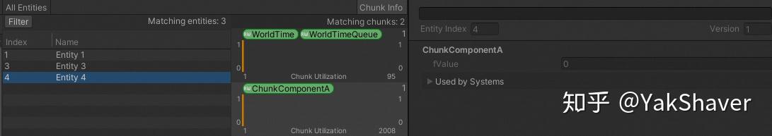 Unity DOTS编码实践：Chunk Component - 知乎