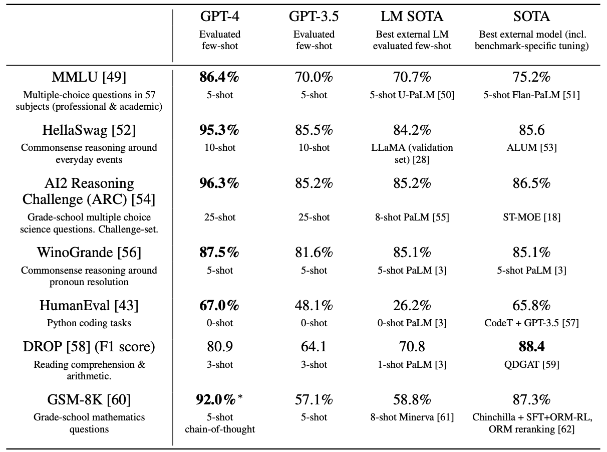 GPT 系列论文精读：从 GPT-1 到 GPT-4 - 知乎