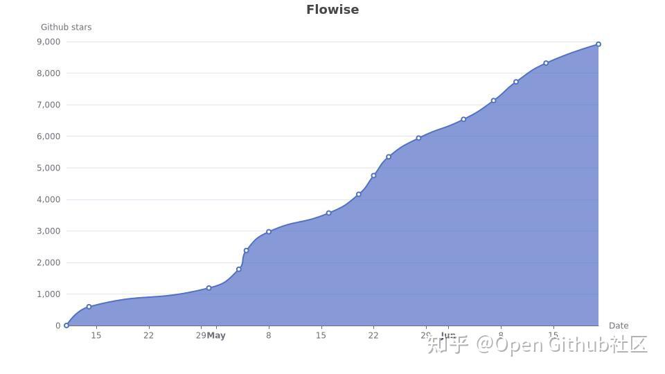 Github 6月开源项目Top30精选🔥🔥🔥 - 知乎
