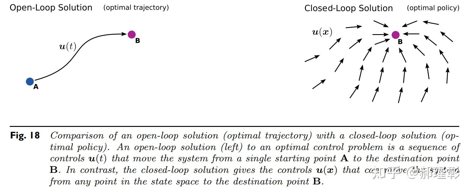 Closed loop 和open loop solution区别 - 知乎