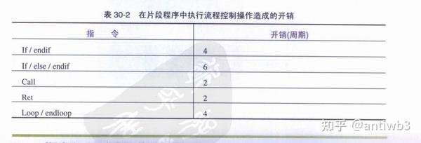 (笔记)gpu精粹2 30章:顶点处理器,光栅化,片段处理器 知乎