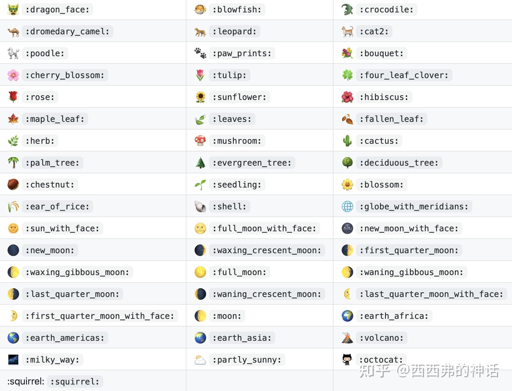 Markdown语法系列3: 炫酷Emoji(Typora编译器) - 知乎