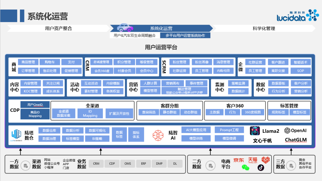 陆泽科技荣获ADMIC汽车数字化&营销创新峰会【年度私域运营】奖项认证！ - 知乎