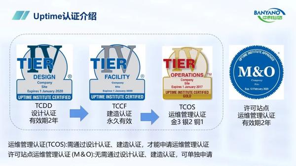 从规划设计到建造运营，数据中心有哪些认证可选？ - 知乎