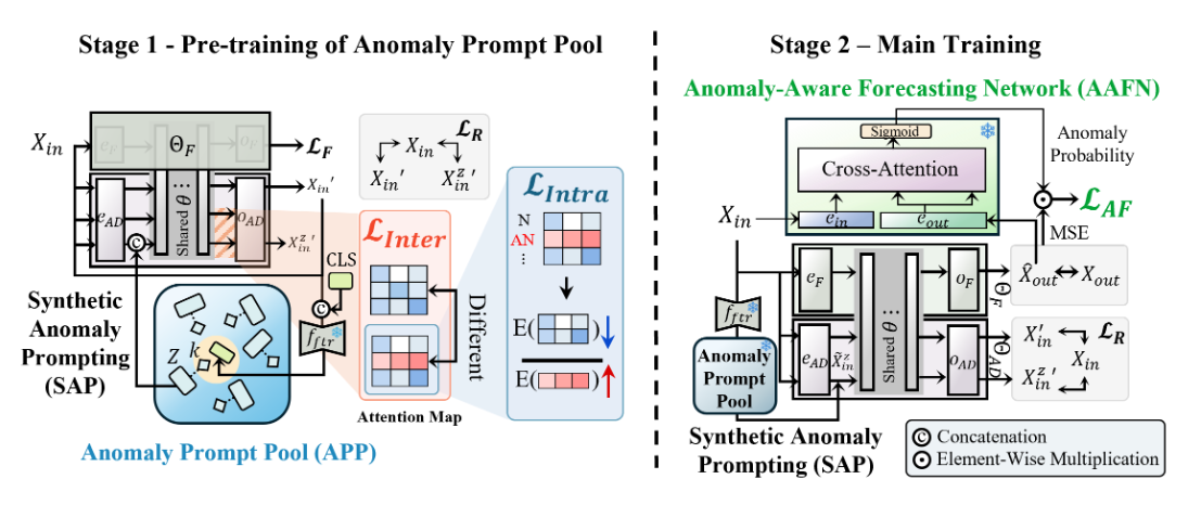 ICML 2025 | 时间序列(Time Series)论文总结 - 知乎