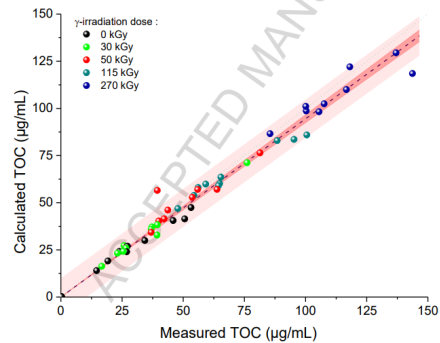 总有机碳分析仪（TOC）你了解多少？ - 知乎