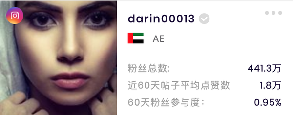 中东网红排行榜——25位超级KOL助你致胜阿拉伯市场 - 知乎