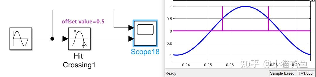 又见Simulink库模型之(8)：离散系统&非线性因素 - 知乎