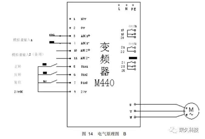 实例讲解西门子S7400H硬冗余系统使用方法！ - 知乎
