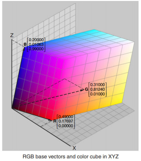 Understanding Light and Color - 知乎