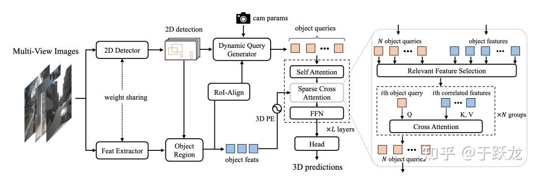 Query-based Detection - 知乎