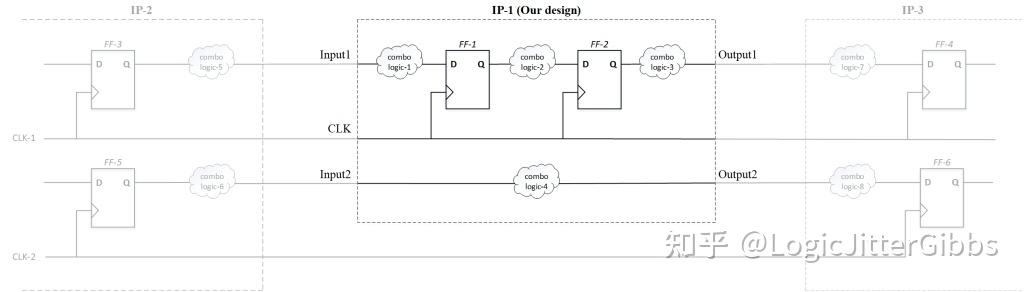 [译文] Constraining timing paths in Synthesis – Part 1// 在综合中约束时序路径 1 - 知乎