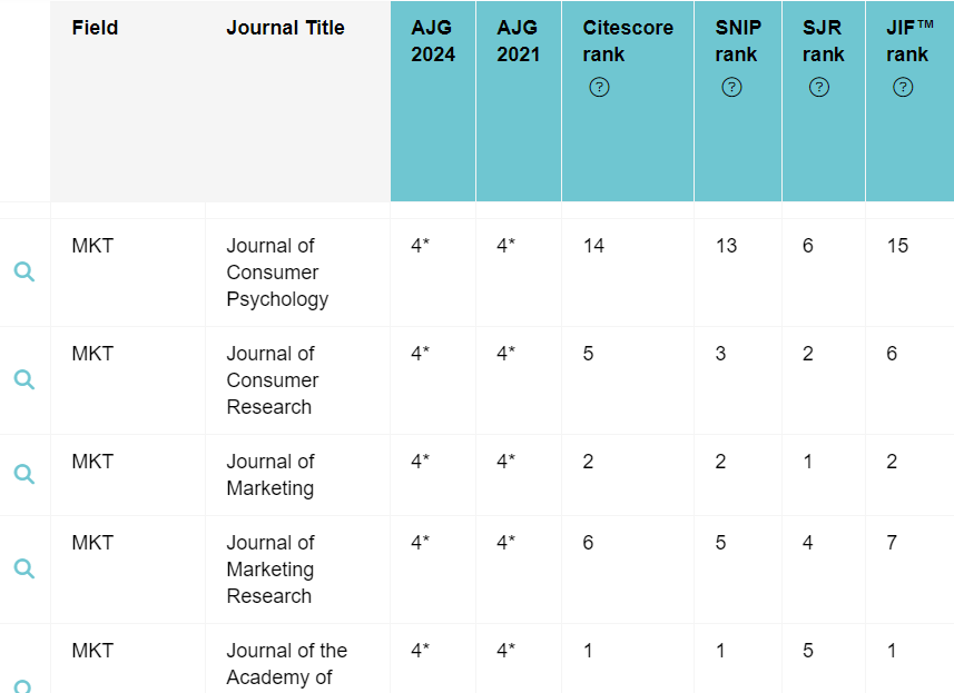 重磅! 所有英文期刊ABS ranking 2024刚刚发布！ - 知乎