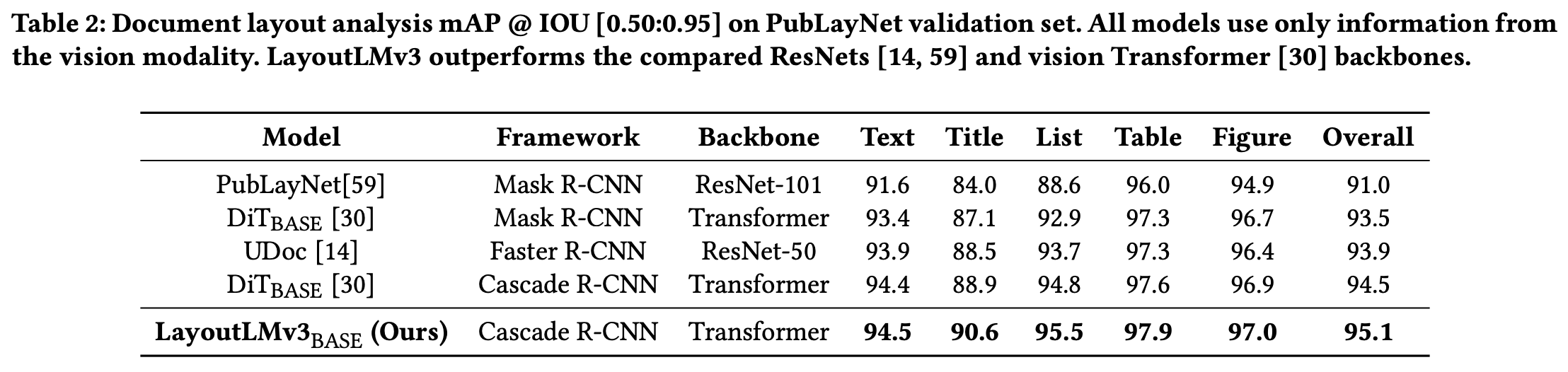 文档理解多模态模型——LayoutLM系列（v1、v2、XLM和v3） - 知乎