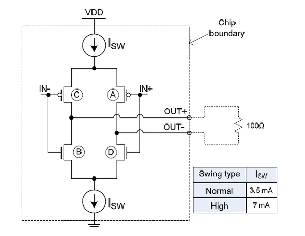 【转】差分晶振LVPECL、LVDS、CML和HCSL输出模式介绍 - 知乎