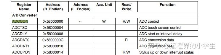 《Linux驱动：s3c2410/s3c2440 ts驱动分析--终结篇》 - 知乎