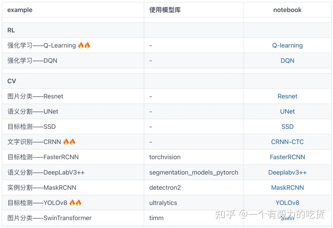 BaiChuan13B多轮对话微调范例~ - 知乎