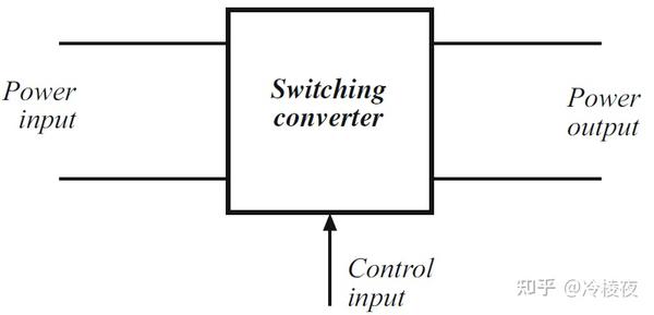 《Fundamentals of Power Electronics》翻译(1) - 知乎