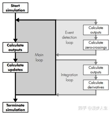PLECS 教程110：使用the C-Script Block(Using the C-Script Block) - 知乎