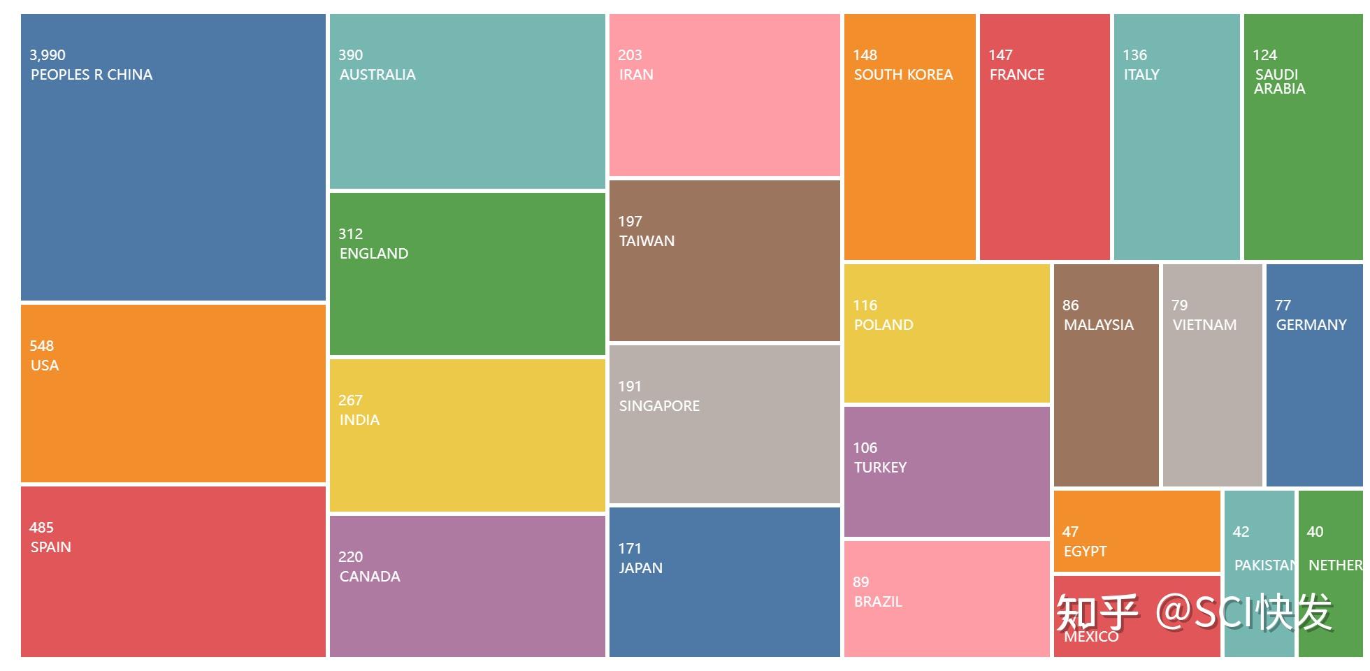 期刊分析|KNOWL-BASED SYST 计算机科学 if=8.8 - 知乎
