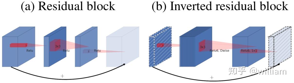 一文读懂EfficientDet - 知乎