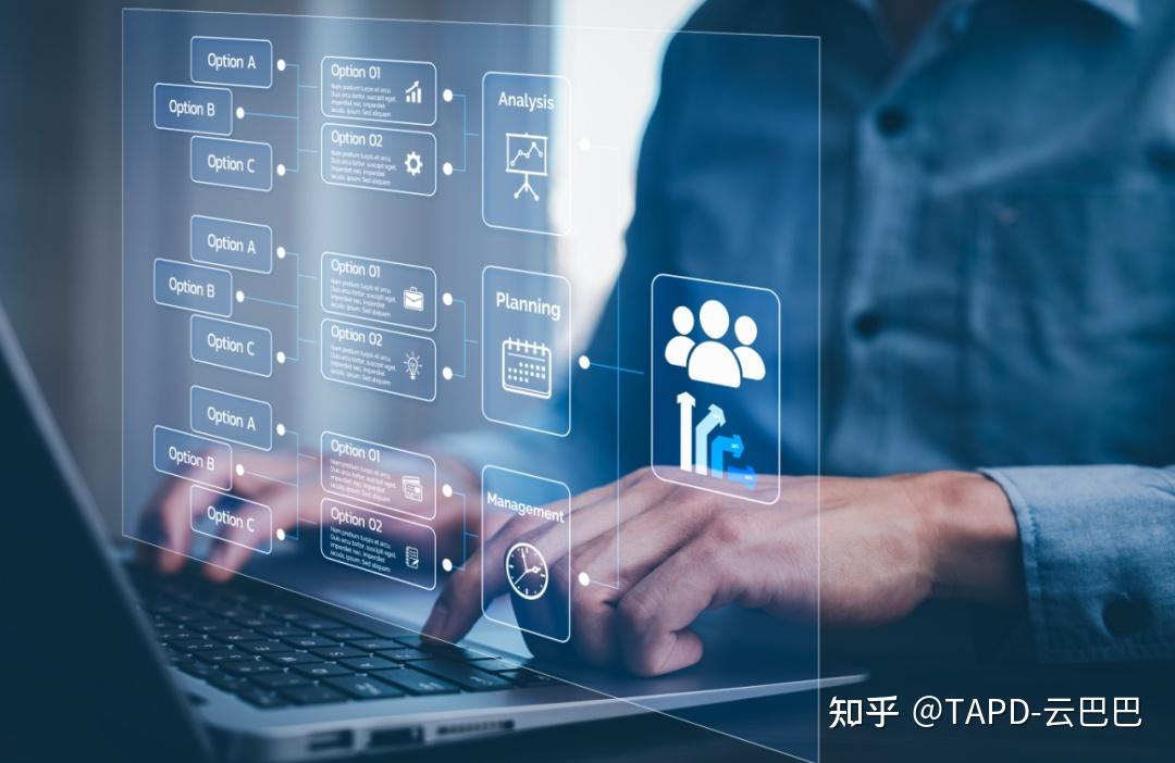 TAPD企业版从入门到精通的超全面指南，管理员必看！ - 知乎