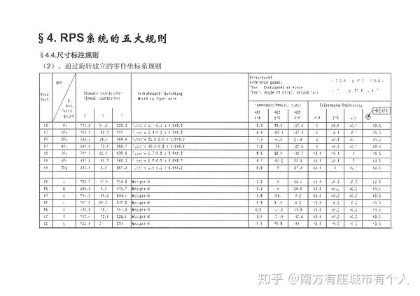 德系汽车的RPS系统原则 - 知乎