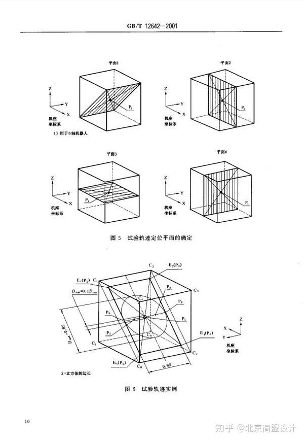 GB-T 12642-2001; 工业机器人 性能规范及其试验方法 - 知乎