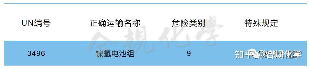 镍氢电池属于危险货物吗？ - 知乎