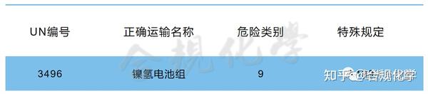 镍氢电池属于危险货物吗？ - 知乎