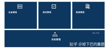 SystemLink自学笔记（3）：SystemLink功能一——系统管理模块 - 知乎