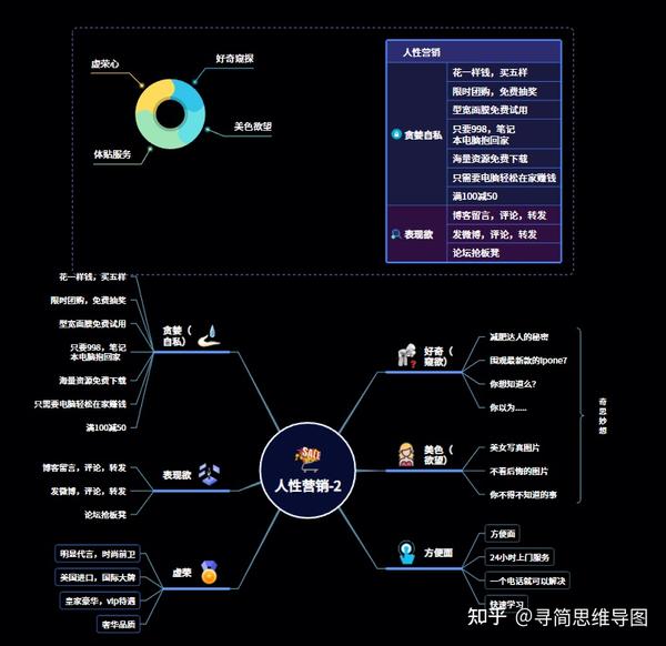 思维导图有什么作用？ - 知乎