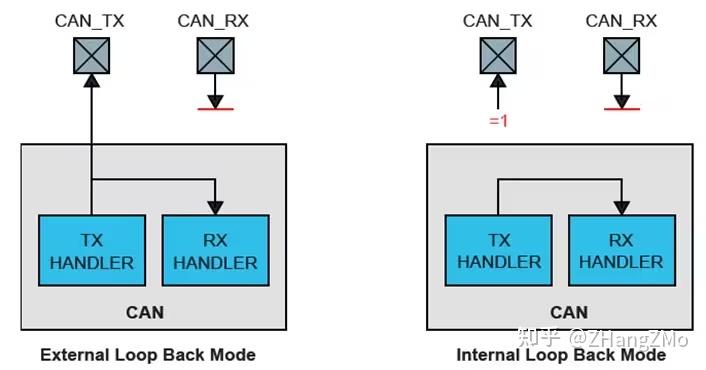 3分钟看懂Microchip 32位MCU CAN模块的配置 - 知乎