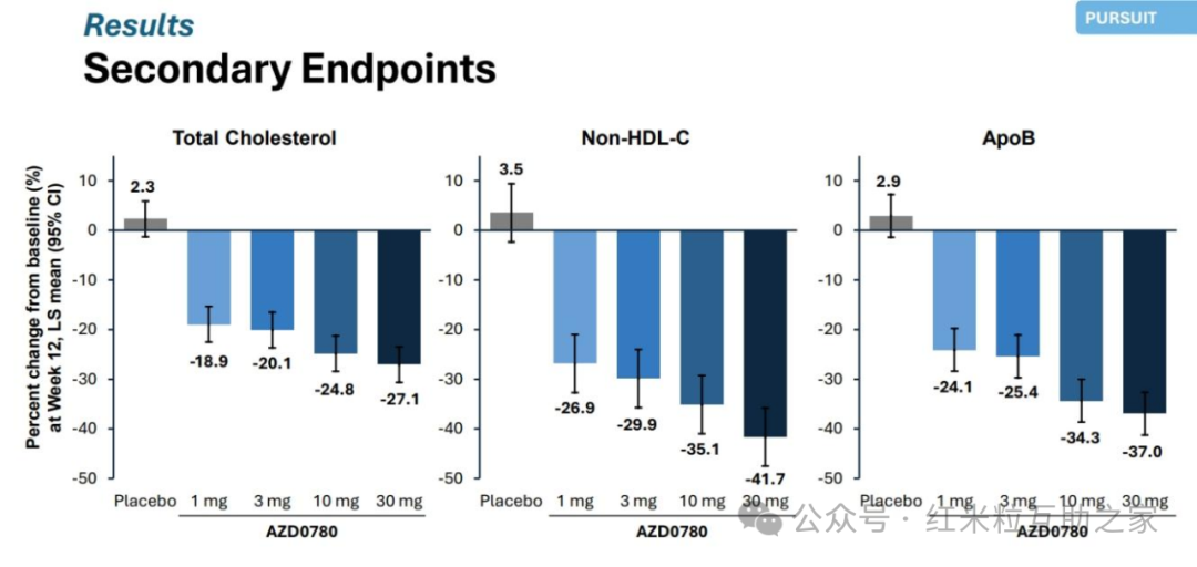 研究进展 | AZD0780（一种新型口服小分子PCSK9抑制剂）治疗高胆固醇血症的有效性和安全性研究 - 知乎