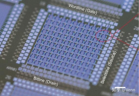 Crossbar阵列的电路结构及其基本原理 - 知乎