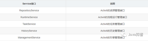 SpringBoot + Activiti 完美结合，快速实现工作流（最详细版） - 知乎