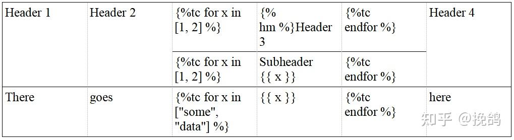 python docx-template - 知乎