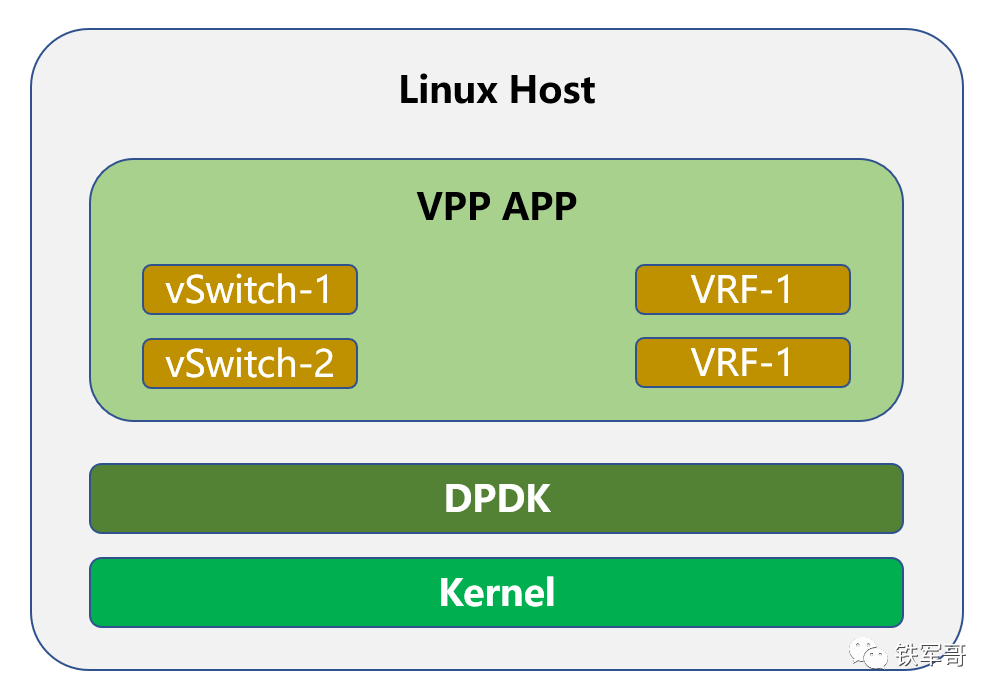 有没有开源的虚拟路由器？有，VPP了解一下 - 知乎