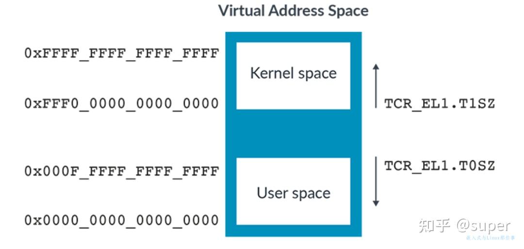 深入理解Aarch64的内存管理 - 知乎