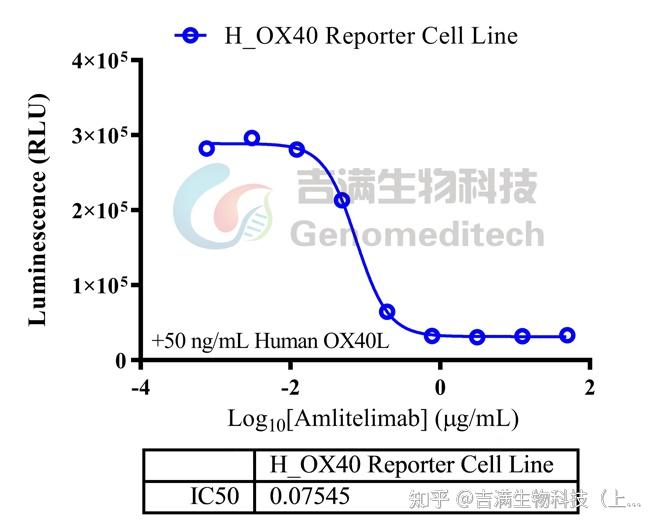 OX40/OX40L：横跨炎症、自免、肿瘤的全能选手 - 知乎