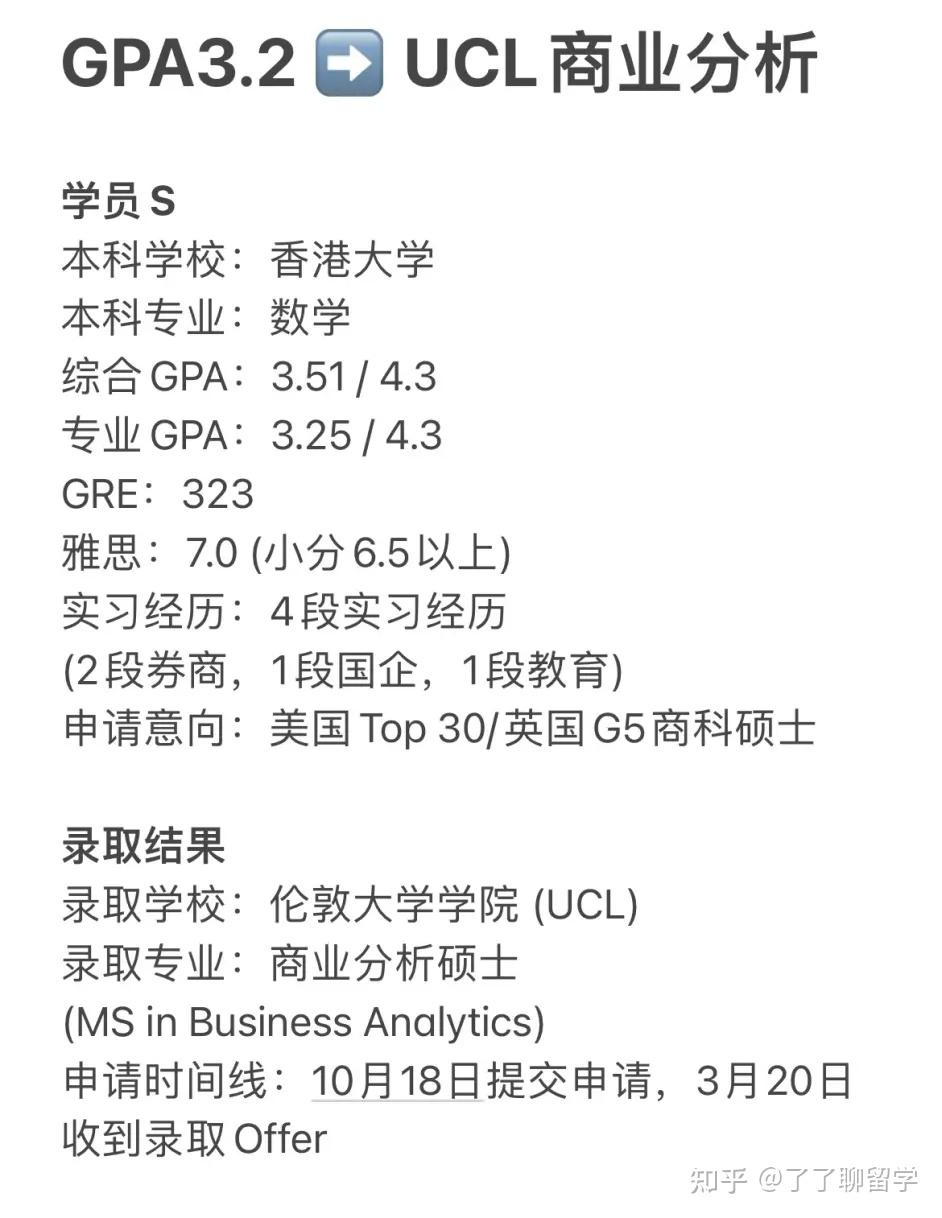 专业GPA3.2录取伦敦大学学院商业分析硕士UCL MSBA, 录取率仅3.8%? | 23Fall战绩 - 知乎