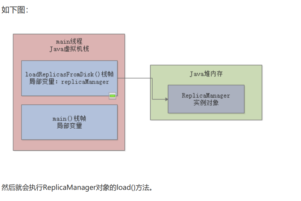 JVM总结（五）：聊聊JVM分代模型：年轻代、老年代、永久代 - 知乎