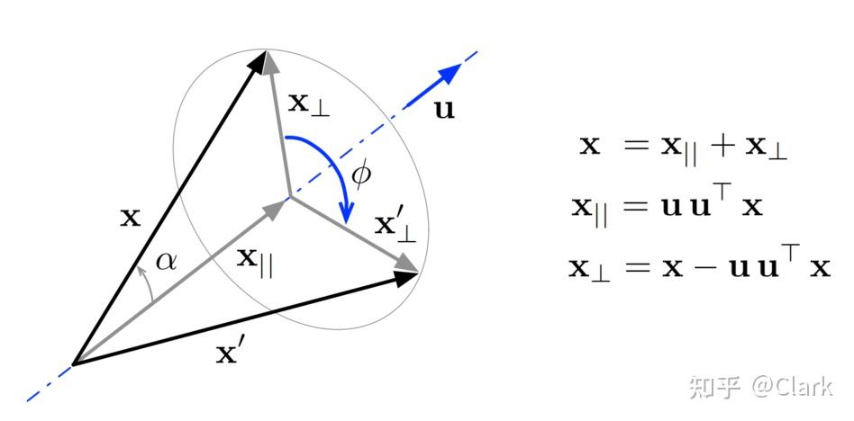 【论文阅读】ESKF中的四元数运动学【2-旋转表达与相互关系】 - 知乎