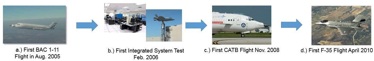 F-35任务系统的设计、开发和验证 - 知乎